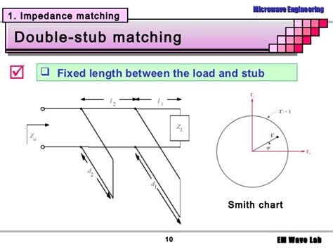 Impedance Matching