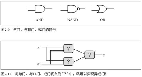 《深度学习入门：基于python的理论与实现》读书笔记：第2章 感知机感知机 价 C 书 Python Csdn博客