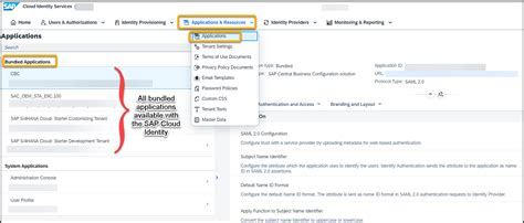 Sap Cloud Identity Services Administration For Fir Sap Community
