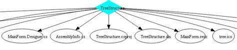 Tree Structure Generator Codeproject
