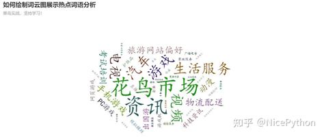 用python简单的绘制词云图，分析展示热点话题 知乎