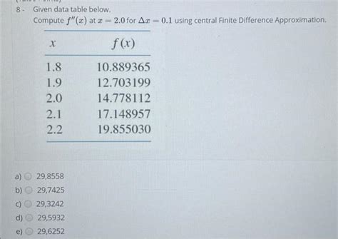 solved 8 given data table below compute f′′ x at x 2 0