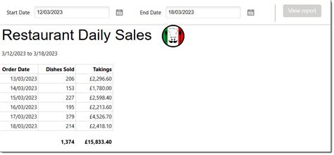 Power Bi Embed A Paginated Report Hat Full Of Data