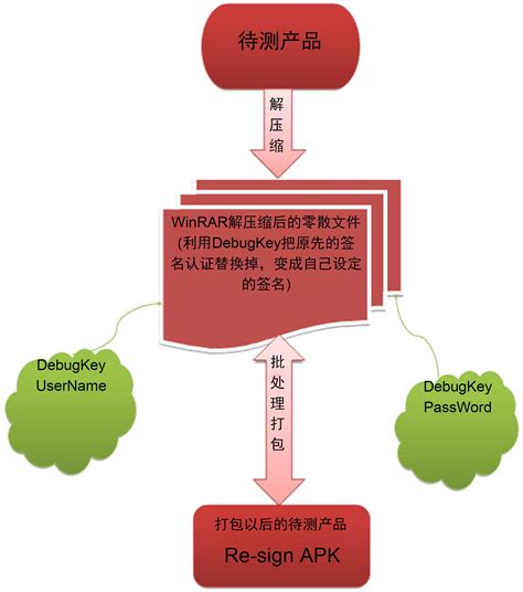 人工智能自动化测试技术在移动互联网领域的应用研究