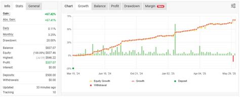 Arbitrage Pairs Trading Mt5 Ea Buy Trading Robot Expert Advisor For Metatrader 5