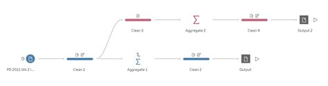 The Data School The Ins And Outs Of Inputs And Outputs In Tableau Prep