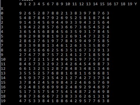 Format C Console Formatting Output Stack Overflow