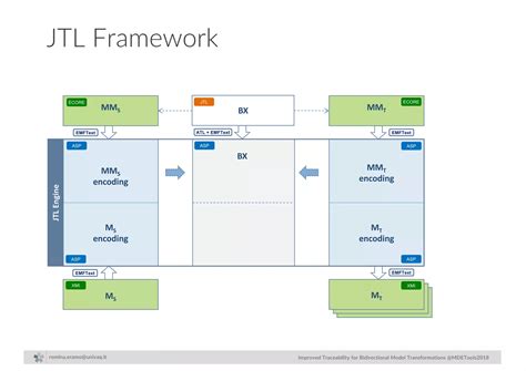 Improved Traceability For Bidirectional Model Transformations Mdetools2018 Pdf