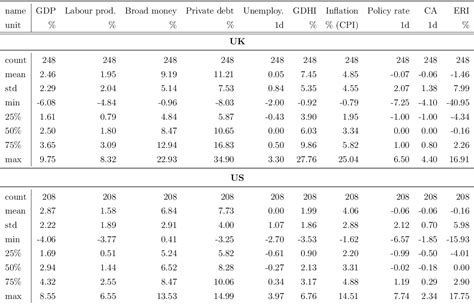 Shapley Regressions A Framework For Statistical Inference On Machine