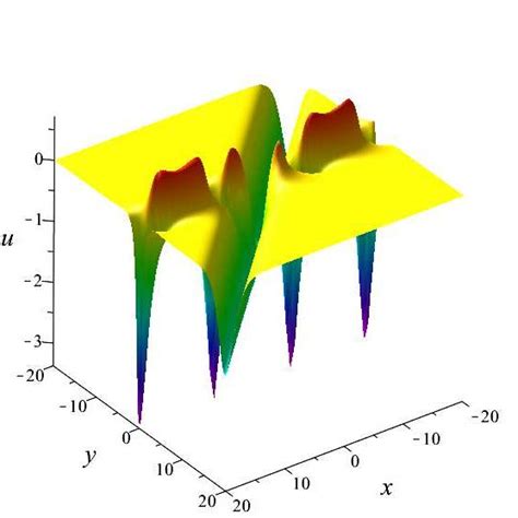 Breather Soliton A First Order Bright Breather B Second Order Download Scientific Diagram