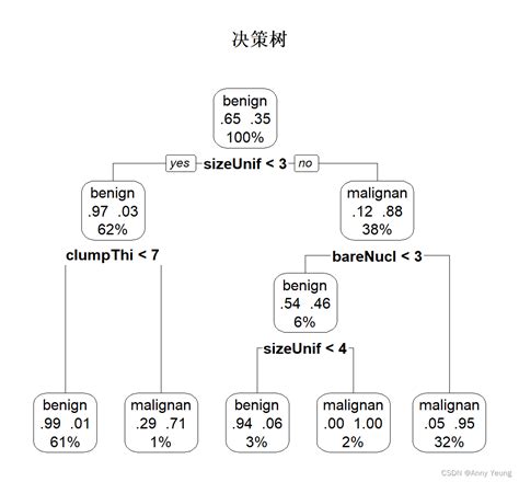 r语言实战 第十七章 r in action chapter17 df train载入r csdn博客