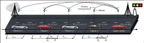 Figure 1 From Observer Based Integrated Eventtriggered Sliding Mode