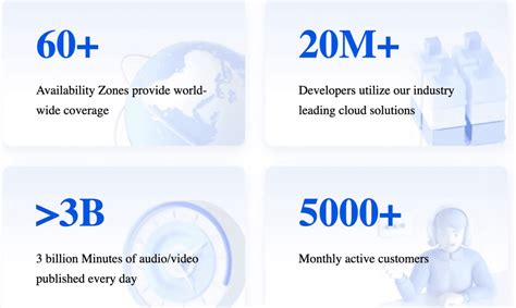 What Is The Power Of Tencent Rtc For Video Chat Platforms