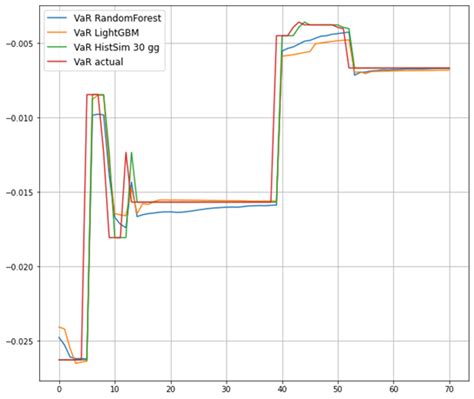 Github Huiz95value At Risk Prediction Using Random Forest And Lightgbm