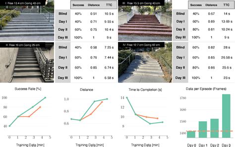 Learning Visual Locomotion With Cross Modal Supervision