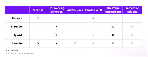 How We Work Together At Roboflow