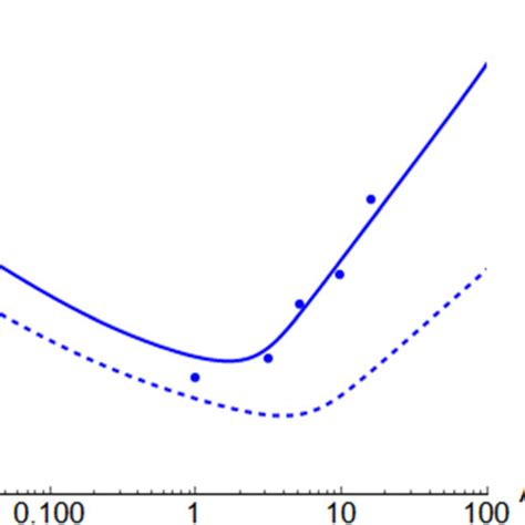 Particles Speeds Of Deposition Onto The Internal Walls Of A Vertical