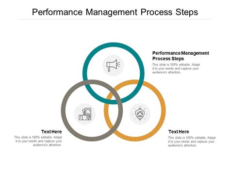 Performance Management Process Steps Ppt Powerpoint Presentation Infographic Template Objects Cpb