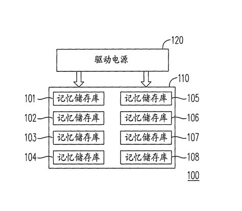 Memorization Body And Operation Method Thereof Eureka Patsnap
