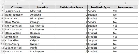 How To Count Specific Characters In A Column In Excel 2 Cases Excel