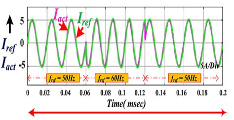 asoka technologies a hysteresis space vector pwm for pv tied z source
