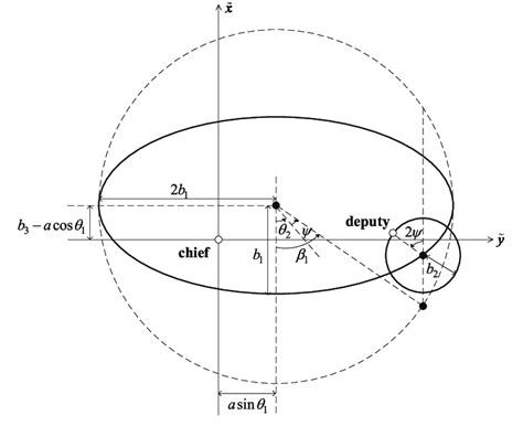 Basic Trajectory Projected On X Y Plane Download Scientific Diagram