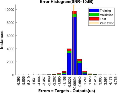 Enhanced Loran Skywave Delay Estimation Based On Artificial Neural
