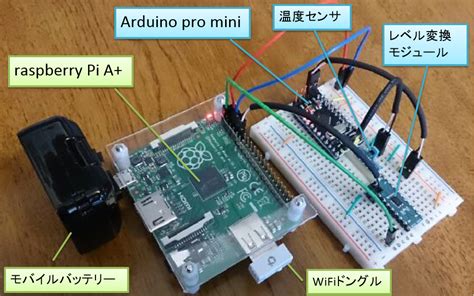 raspberry Pi A と Arduinoでシリアル通信 素人がつくってみた