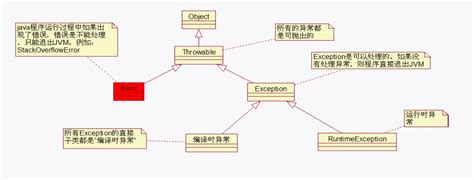 java连载61 异常的机制与分类 站长资讯中心