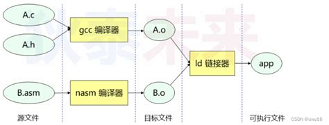 39 C语言与汇编混合编程 Csdn博客 39 C语言与汇编混合编程 Csdn博客