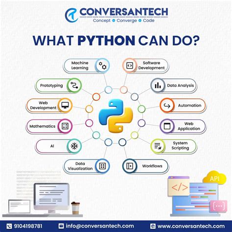 Conversantech On Linkedin Discover The Power Of Python 🐍 From