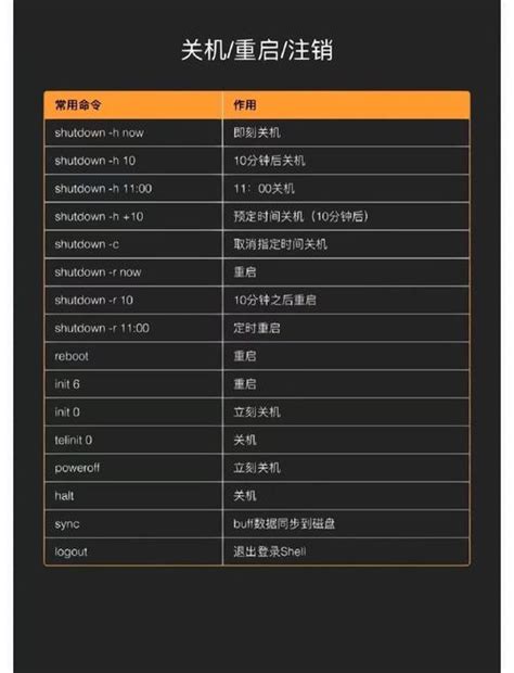 Linux用户配置文件全解析：涵盖哪些及常见问题介绍？ Linux命令大全手册