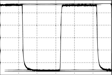Consumed Power In Idle And Active States Download Scientific Diagram