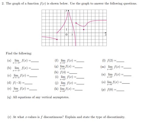 Solved 2 The Graph Of A Function Fx Is Shown Below Use