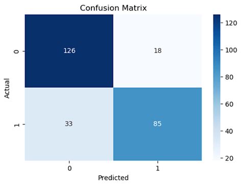Build Ai And Machine Learning Models For Automation Prediction And