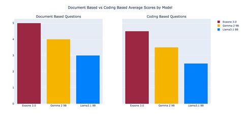 Ai Network 2024 로드맵 2024년 Ai Network의 로드맵은 Web3와 Ai의 융합을… By Ai 네트워크 Ai Network Kr Medium