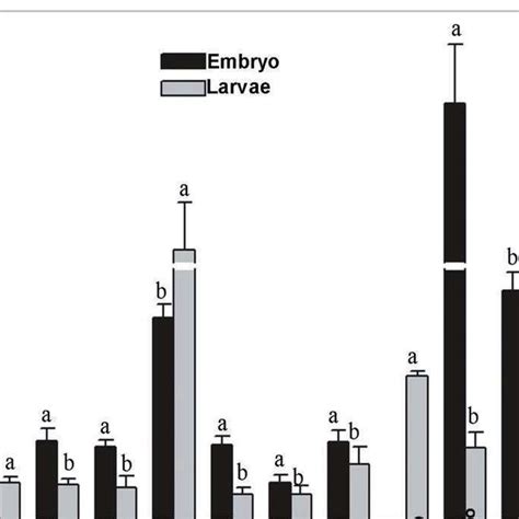 5 Functional Enrichment Analysis Of The Differentially Expressed