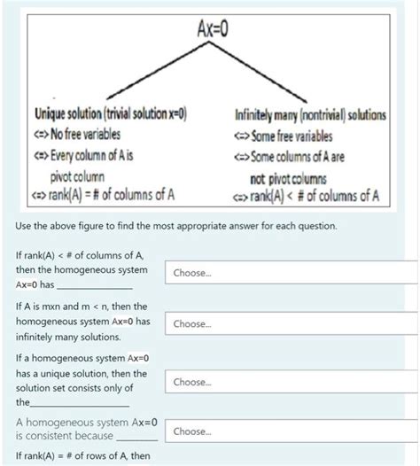 solved ax 0 unique solution trivial solution x 0 no