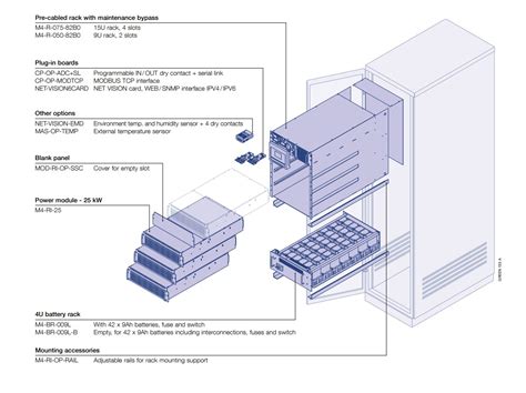 MODULYS RM GP Green Power 2 0