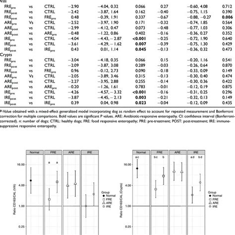 Mixed Effects Generalized Linear Regression Model Outputs For The