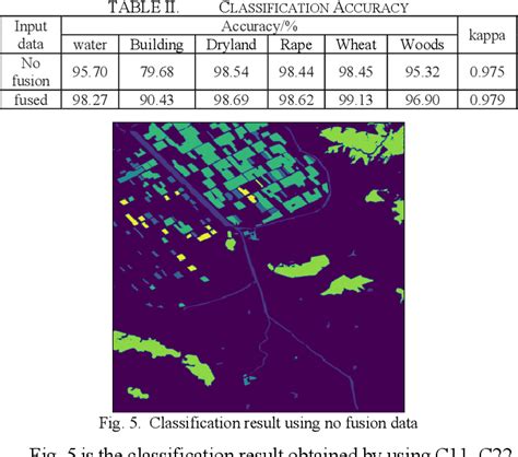 figure 1 from polarimetric sar landcover classification based on cnn