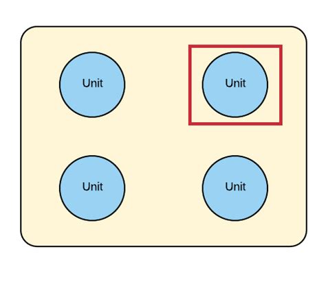 Unit Testing Dojo Consortium