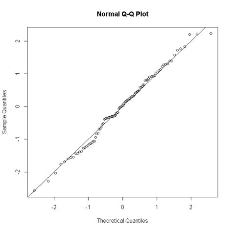 Assumptions Checking Residuals For Normality In Generalised Linear Models Cross Validated