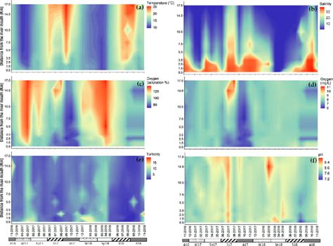 Spatial Temporal Variation Of A Temperature • C B Salinity C
