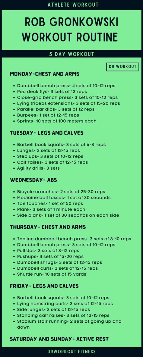 Rob Gronkowskis Workout Routine And Diet Plan Dr Workout