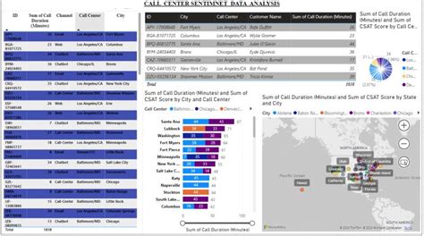 Brackhurd Bi On Linkedin Powerbi Dataanalytics Inventorymanagement