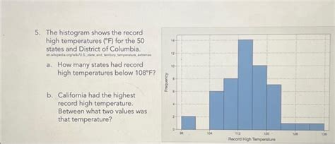 Solved 5 The Histogram Shows The Record High Temperatures
