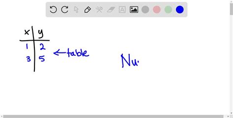 Solved When You Construct And Use A Table To Solve A Problem You Are