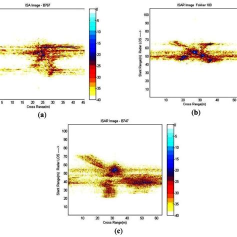High Resolution Range Profile Download Scientific Diagram