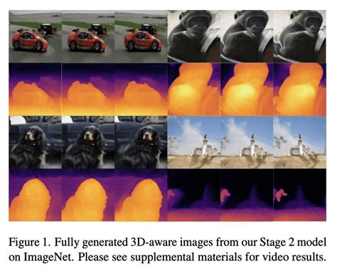斯坦福｜vq3d Imagenet上的3d感知生成模型学习 智源社区